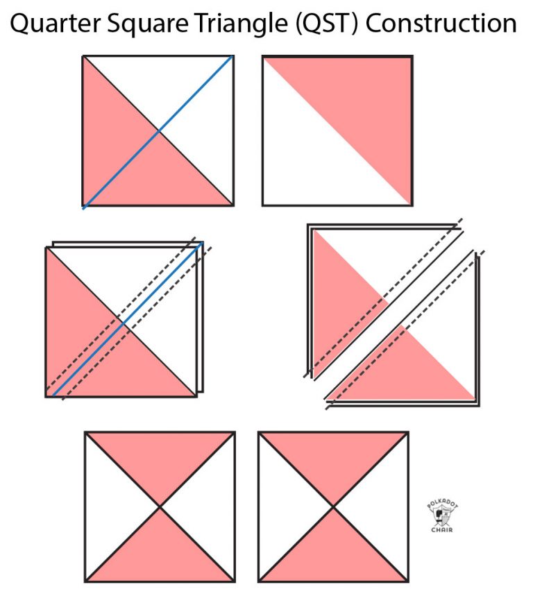 Guide to Quilting Terminology & Printable Quilters Cheat Sheet | Polka ...